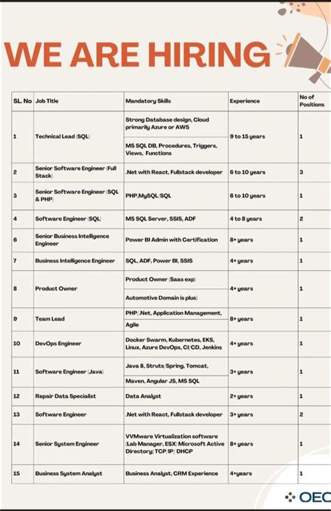 Dineshkumar R On Linkedin Productbasedcompany