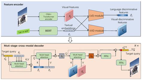 Electronics Special Issue Future Trends And Challenges In Human