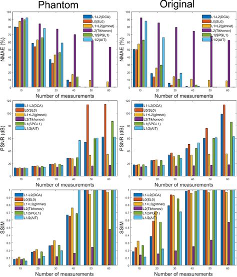Figure 5 From Application Of L 1 L 2 Regularization In Sparse