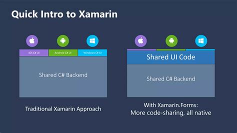Supercharge Xamarin Forms With Custom Renderers And Animations Ppt
