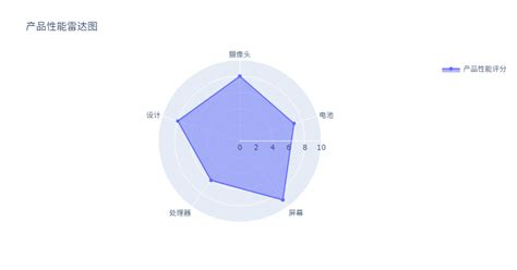 『plotly实战指南』 雷达图绘制与应用 Csdn博客 『plotly实战指南』 雷达图绘制与应用 Csdn博客