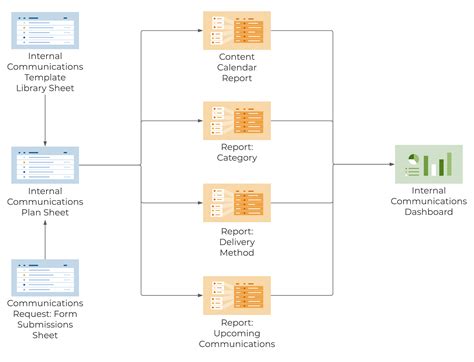 Internal Communications Management Template Set Smartsheet