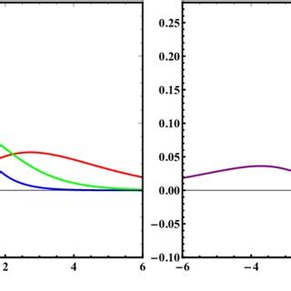 PDF Symmetry Transactions And The Mechanism Of Wave Function Collapse