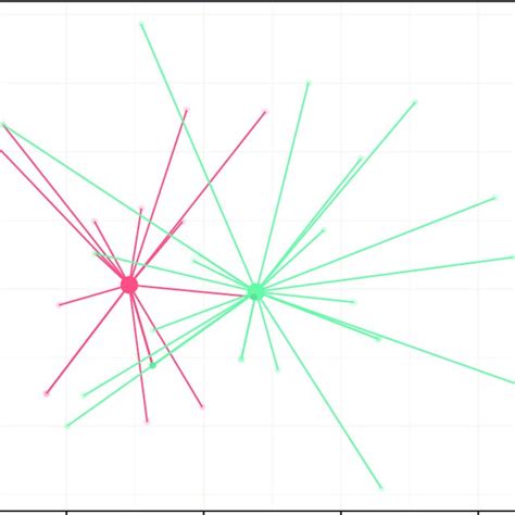 Spider Plot Of Spider Diets Pre And Post Harvest Showing Some Download Scientific Diagram