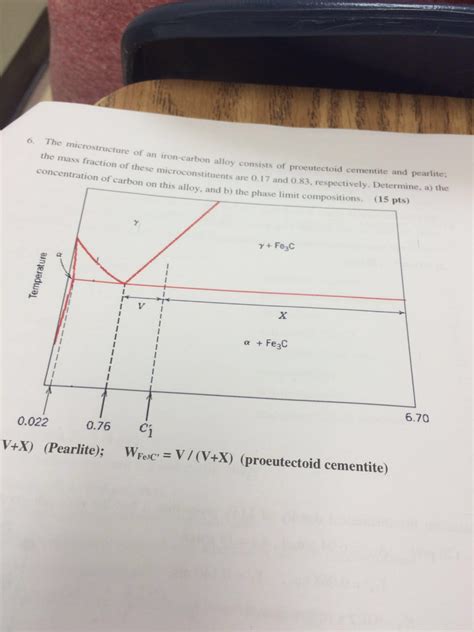 Solved The Microstructure Of An Iron Carbon Alloy Consists