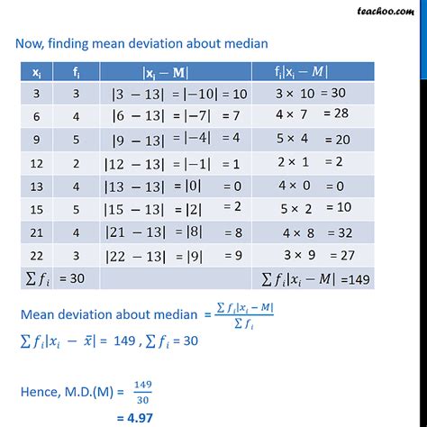 Example Find Mean Deviation About Median Chapter