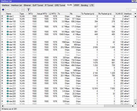 Internal Vlans Issue General Mikrotik Community Forum