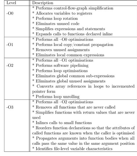 Table 21 From Inference With A Neural Network In Digital Signal