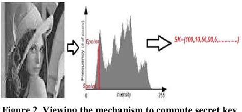 Figure 2 From Design Robust Data Integrity Scheme In Cloud Computing Based On Image Histogram