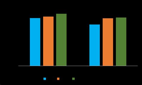 Accuracy Of Opinion Mining Task Obtained By The Implementation Of Glove Download Scientific