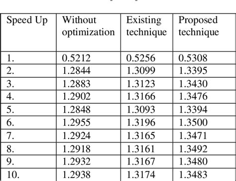 table 4 from integrated extremal optimization and random forest based