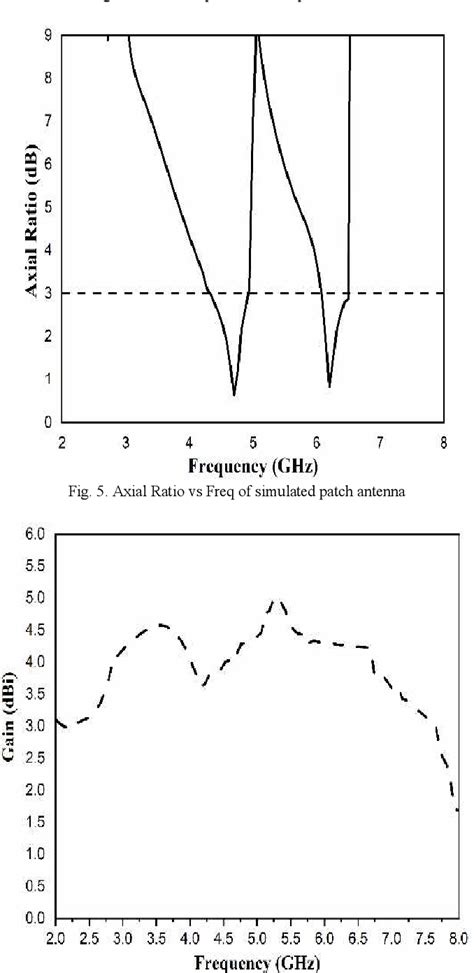 a wideband circularly polarized csrr loaded patch antenna for ism and c