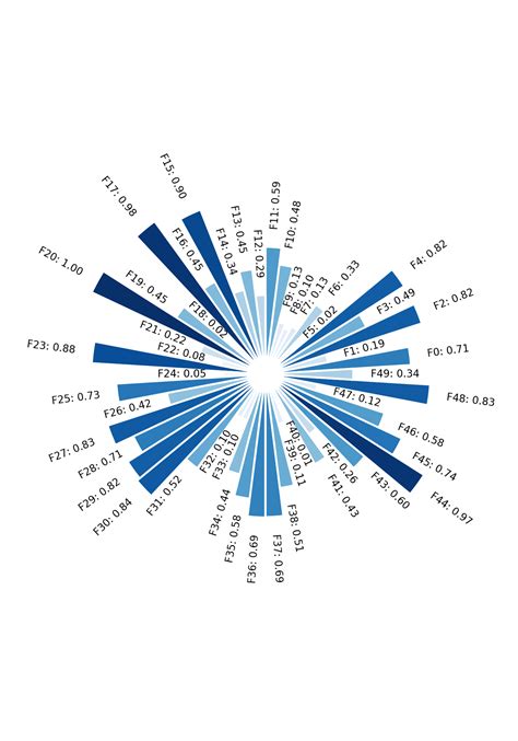68 Circularbar Plot — Python Seekho