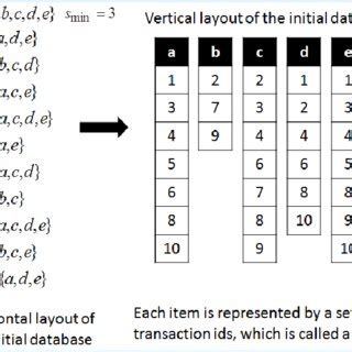 Horizontal And Vertical Layout Download Scientific Diagram