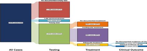 Sexually Transmitted Diseases