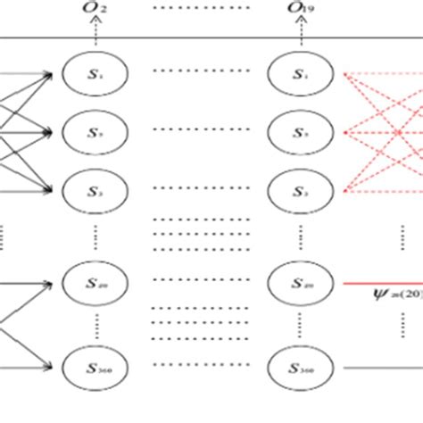 Support Vector Machine Classification Download Scientific Diagram