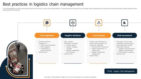 Best Practices Logistics Powerpoint Templates Slides And Graphics