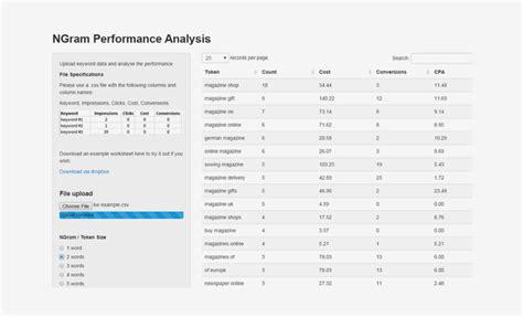 An N Gram Analysis Tool In R Queryclick