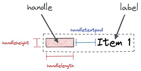 Understand Layout In Matplotlib Legend Legendkit Documentation