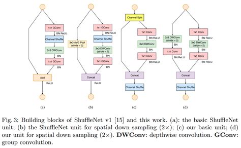 [2022 Arxiv] Mobilevitv3 Mobile Friendly Vision Transformer With Simple And Effective Fusion Of