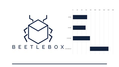 How To Cut Project Time Through Automation With Cicd Beetlebox