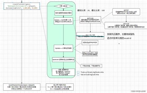 论文辅助笔记：t2vec 数据预处理 csdn博客