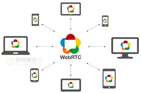 Webrtc零基础快速入门基本概念、关键技术、与websocket的区别等 音视频开发中文网