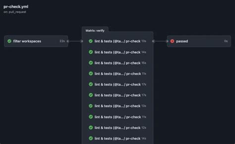 Typescript For Python Developers A Quick Introduction To Typescript For By Anton De Meester
