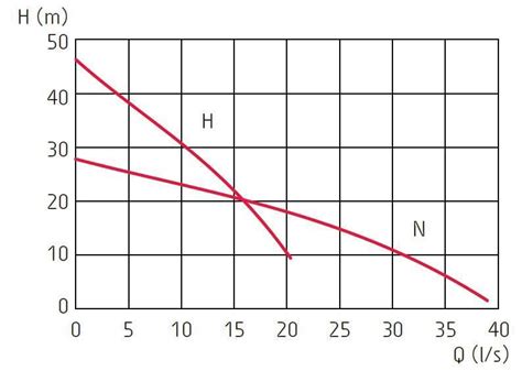 Pompa Zatapialna Grindex Major H Racibórz • Olx Pl