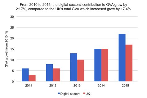 Uk Digital Strategy 2017 Gov Uk