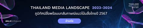 เจาะลึกพฤติกรรมดิจิทัลคนไทย 2024 Gen Z ฟินช้อปติ๊กต๊อก Netflix ครอง