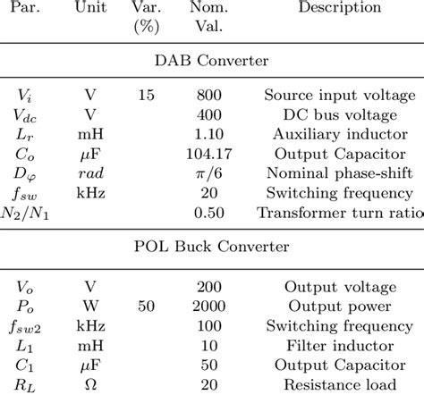 Parameters Of The Cascaded System Download Scientific Diagram