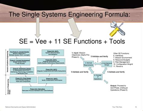 PPT Chapter 2 The Systems Engineering SE Process PowerPoint Presentation ID 2997900