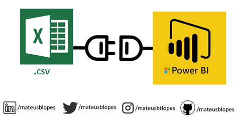 Como Ler Dados De Arquivos Csv No Power Bi