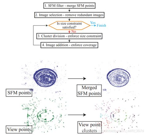 2020 12 16 三维重建（四）pmvs算法 the patch based mvs algorithm weixin 44119674的