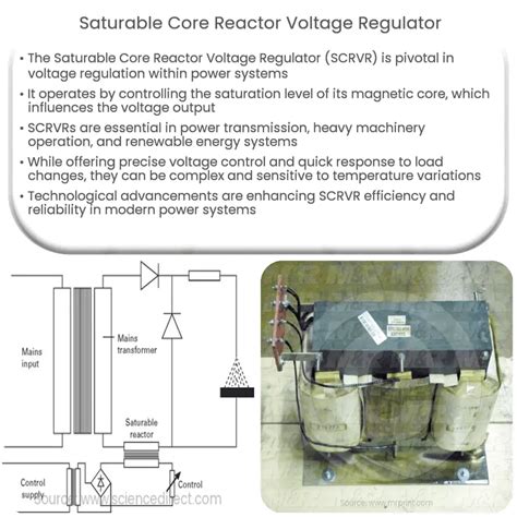 Saturable Core Reactor Voltage Regulator Electricity Magnetism