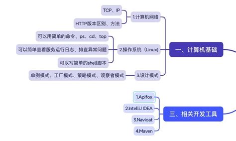 华为技术经理总结java技术栈思维导图 知乎