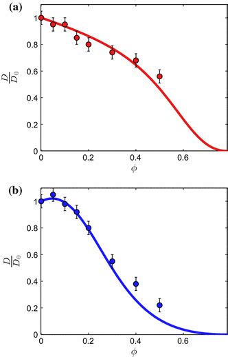 Diffusivity Ratio D D0 Documentclass[12pt]{minimal} Download