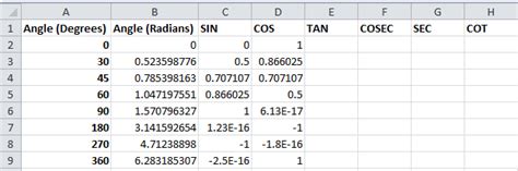 How To Use Trig Functions In Excel Best Excel Tutorial