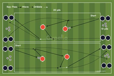 Soccer Drills U7 At Claire Grissom Blog