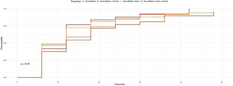 Effectiveness Of Subcutaneous Methotrexate In Patients With Rheumatoid Arthritis And Its Long
