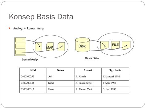 SOLUTION Konsep Dasar Sistem Basis Data Studypool