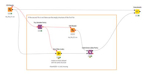 optional concatenate knime analytics platform knime community forum