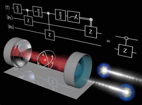 Quantum Processor For Single Photons Lifeboat News The Blog