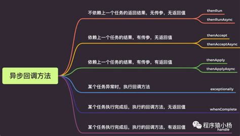 研发必会 异步编程利器之completablefuture 上 csdn博客