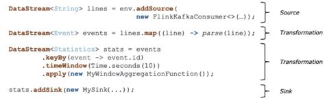 Flink Course Series 1 A General Introduction To Apache Flink Alibaba Cloud Community