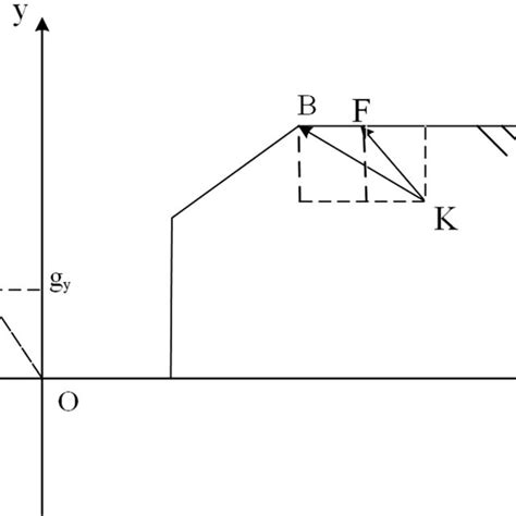 Radial And Non Radial Ddf Zhang And Choi 2014 Download Scientific