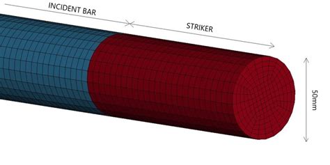 Quadrilateral Meshing Of The Model Download Scientific Diagram