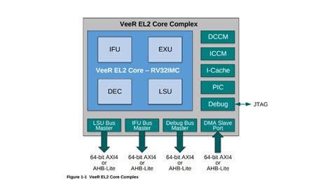 how to create test sequences for risc v cores and socs automatically