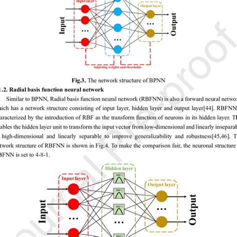 The Network Structure Of Rbfnn 4 1 3 General Regression Neural Network Download Scientific